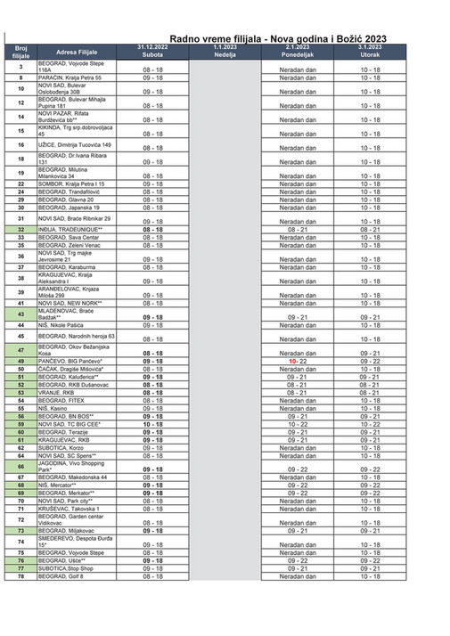 dmRS - Radno vreme filijala - NG, Božić 2022-23 - Страна 1